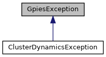 G-PIES: GpiesException Class Reference