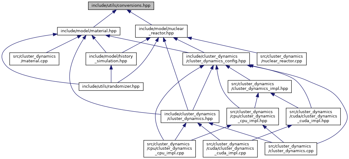 G-PIES: include/utils/conversions.hpp File Reference