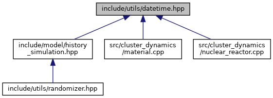 G-PIES: include/utils/datetime.hpp File Reference